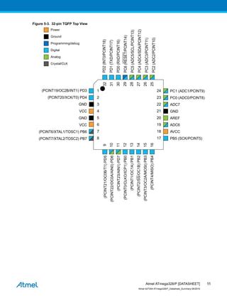 Atmel 42735 8 Bit Avr Microcontroller A Tmega328 328 P Summary PDF