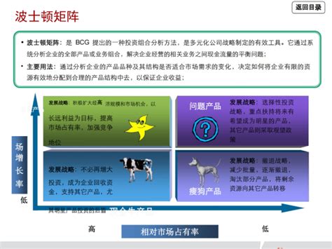 咨询方法论 麦肯锡咨询顾问常用的50个咨询工具与方法模型信创咨询 商业新知
