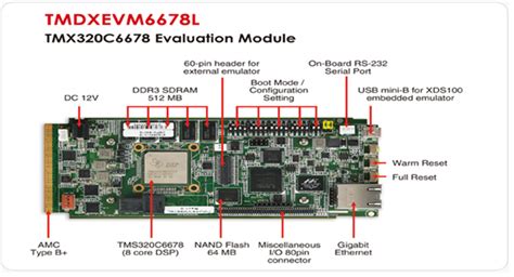 Faq Tms320c6678 How To Run The Out Of Box Demo In C6678 Evm