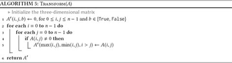 On Symmetric Rectilinear Partitioning Acm Journal Of Experimental Algorithmics