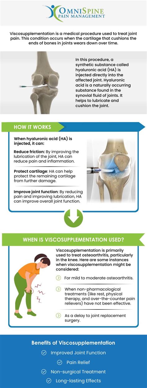 Viscosupplementation Gel Injections For Knee Arthritis In Texas