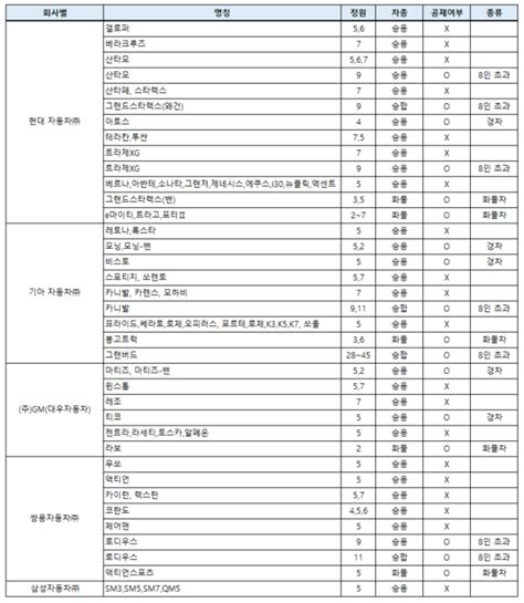 부가세 매입세액 공제 차량 알아보기 자비스 고객센터