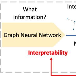 Pdf Explain Graph Neural Networks To Understand Weighted Graph Features In Node Classification
