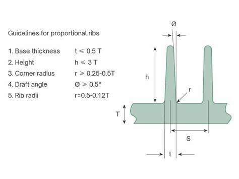 Injection Molding Undercuts Design Guideline