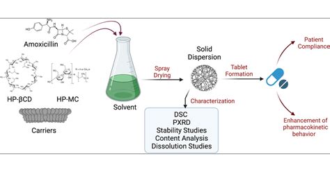 Vitamin B12 Deficiency Guide Causes Symptoms And 51 Off