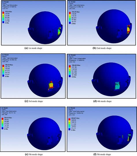 Modal Analysis Of The Former Six Orders Closed State A 1st Mode Download Scientific Diagram