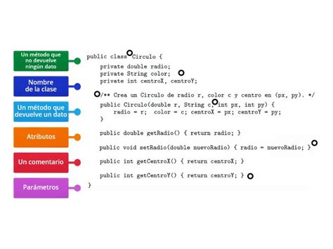 Partes De Una Clase En Java Etiketli Diyagram