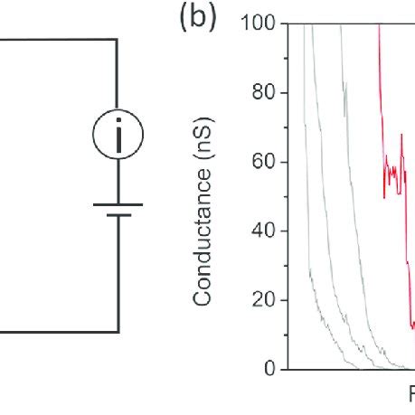 A Schematic Diagram Of The Molecular Junction Formed In This Study