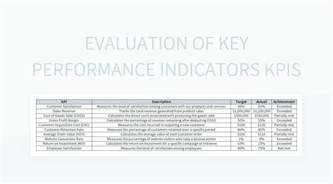 Evaluation Of Key Performance Indicators KPIs Excel Template And Google ...
