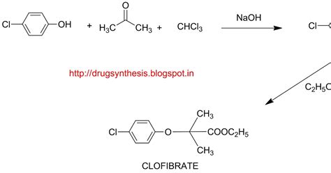 Synthesis Of Drugs Laboratory Synthesis Of Clofibrate