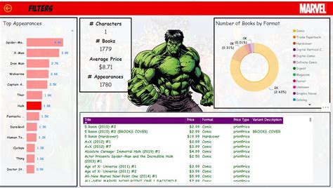 Muhammad Hamza Pervez On Linkedin My Marvel Obsession Comes To Life
