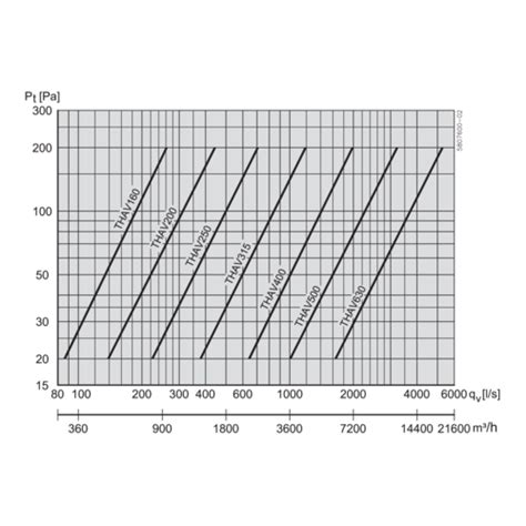 Taghætter Thav Exhausto Løsninger Taghætter Bygninger