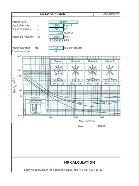 Agitator Design Pdf