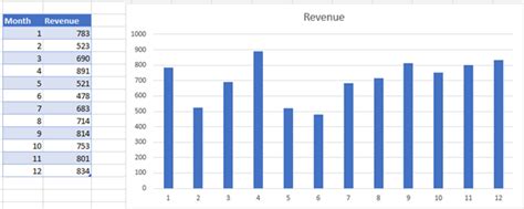 Remove Gridlines From Chart Excel Google Sheets Auto VBA