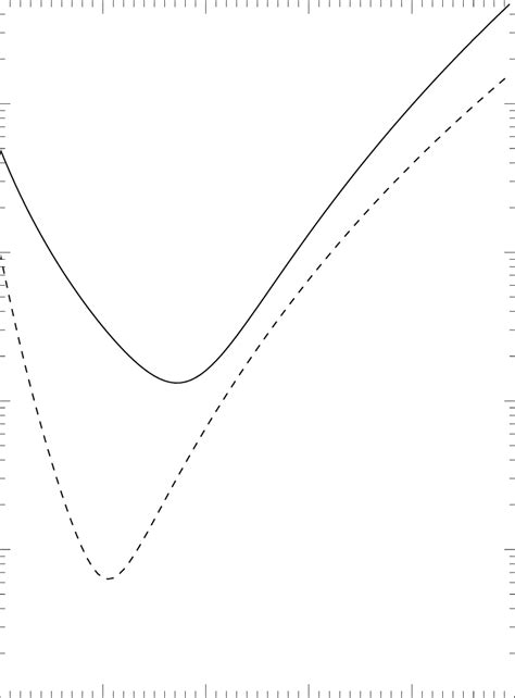 efficiency parameter evolution with redshift the thick solid and