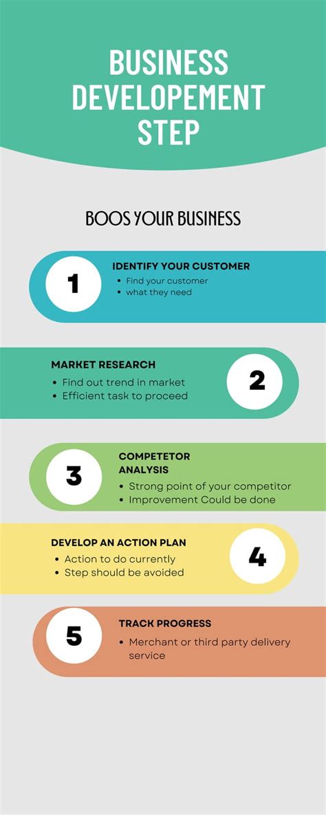 Business Developement Steppdf