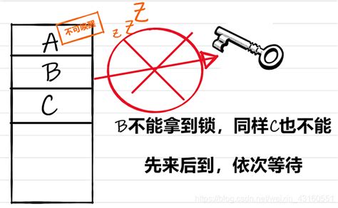 死锁是什么？在postgresql中是如何预防死锁的？ pg中如何使用排队机制避免死锁 csdn博客