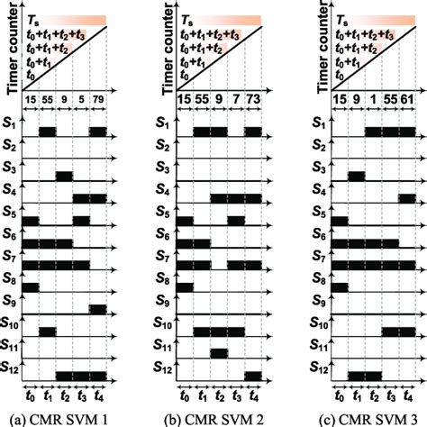 optimum sequence for the switching states of the proposed schemes in