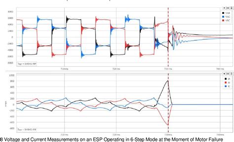 Figure 8 From Improving Motor Performance And Runtime In Esp