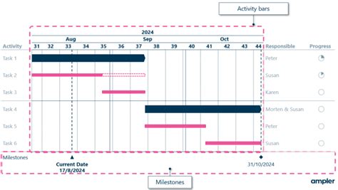 Step By Step Guide To Creating Gorgeous Gantt Charts Next Generation Tools For Microsoft Office