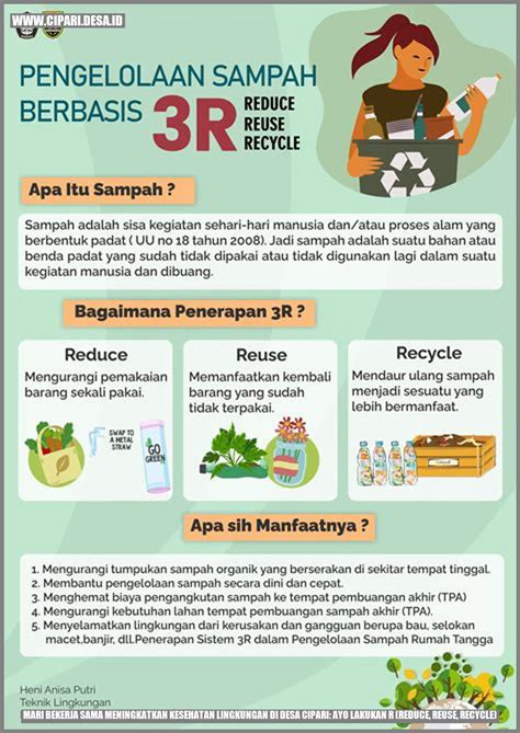 Sub Program Daur Ulang Plastik Di Desa Cipari Cipari