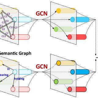 Scene Graph Driven Caption Generation This Method Integrates