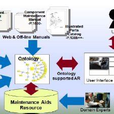 Integrated IAR System Download Scientific Diagram