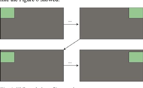 Figure 6 From Reinforcement Learning And Convolutional Neural Network System For Firefighting