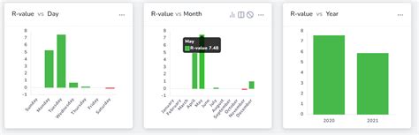 New Feature Dashboard R Value Toggle Switch All Charts From Pnl To R Value Tradesviz Blog