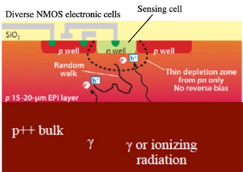 Figure 1 From High Resolution Mlc Leaf Position Measurements With A Large Area Maps Semantic