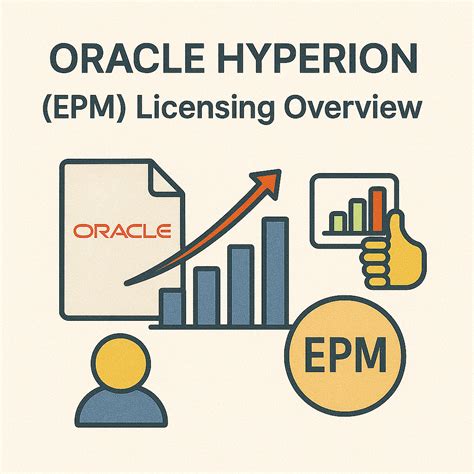 Oracle Hyperion Epm Licensing Overview