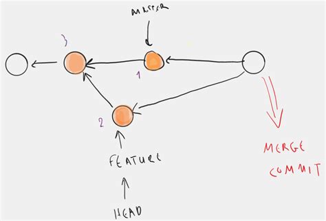 Git Fundamentals A Comprehensive Guide To Effective Version Control