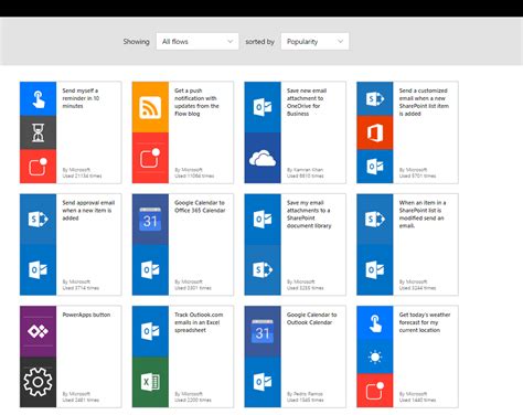 How To Automate Workflows Using Microsoft Flow Sikich