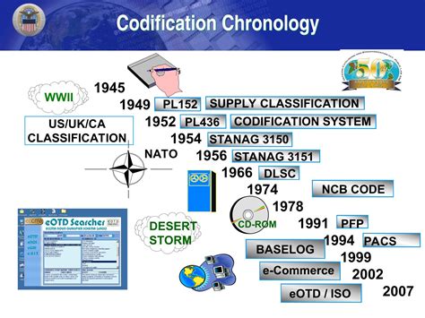 The Nato Codification System The Key To Nato Standardization Med Tac