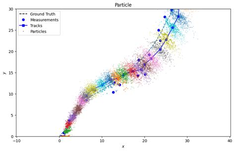 gromov particle flow filter — stone soup 1 2 documentation
