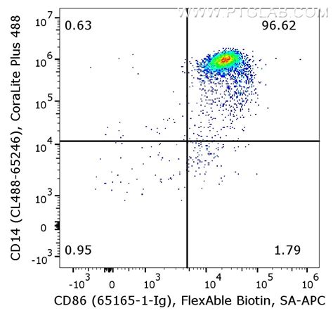 Flexable Biotin Antibody Labeling Kit For Mouse Igg1 Kfa027