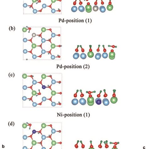 A Is The Lattice Structure Of The Li2tio3 Unit Cell And B Is The Download Scientific