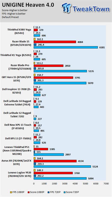Lenovo Thinkpad X Yoga Kaby Lake R Laptop Review