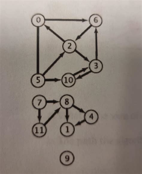 Solved 1 Draw The Adjacency List Of The Following Graph And Chegg