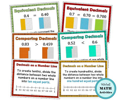 Mitchell Math Activities Visual Decimal Models Assist In The Learning Process