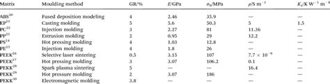 Research On Graphene Composites With Different Matrix Download