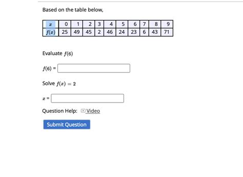 solved based on the table below evaluate f 6 f 6 solve