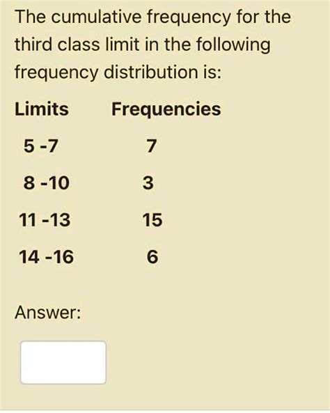 Solved The Cumulative Frequency For The Third Class Limit In The