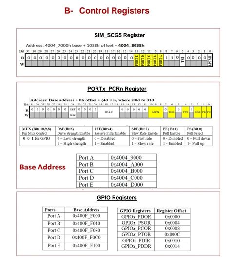 solved exercise 1 1 in the arm cortex mo assembly program