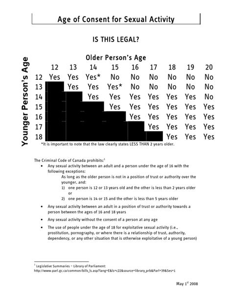 Canadian Age Of Consent Laws Pdf