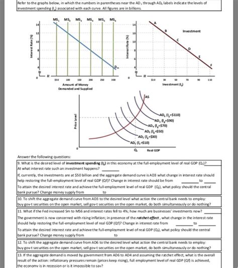 Solved Refer To The Graphs Below In Which The Numbers In Chegg Com