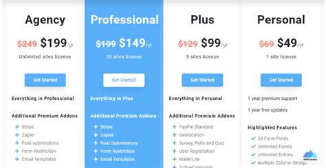 Everest Forms Vs WPForms Which Is The Better Form Plugin