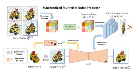 d Mesh 生成 Notes B