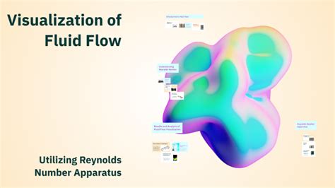 Visualization Of Fluid Flow By Ryan Lo On Prezi