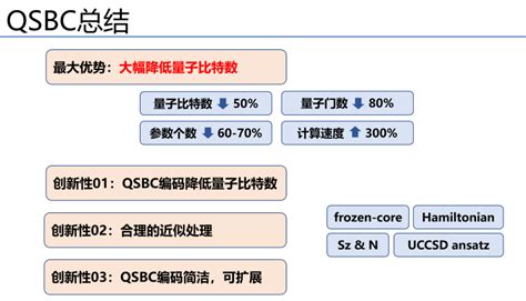 重磅！第一期·量子算法难题挑战赛总决赛获奖名单公布！算法大赛决赛名单通知 Csdn博客